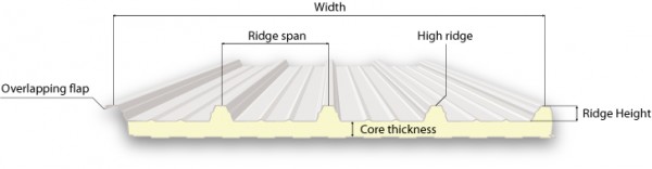 What you need to know about insulated panels for walls and roofs ...